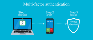 How To Enforce Office 365 MFA Using Conditional Access: A Step-by-Step ...