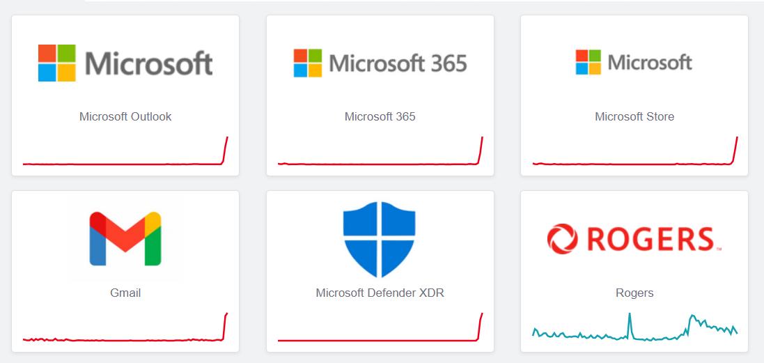 Service Disruption Reported Across Multiple Microsoft 365 Services ...